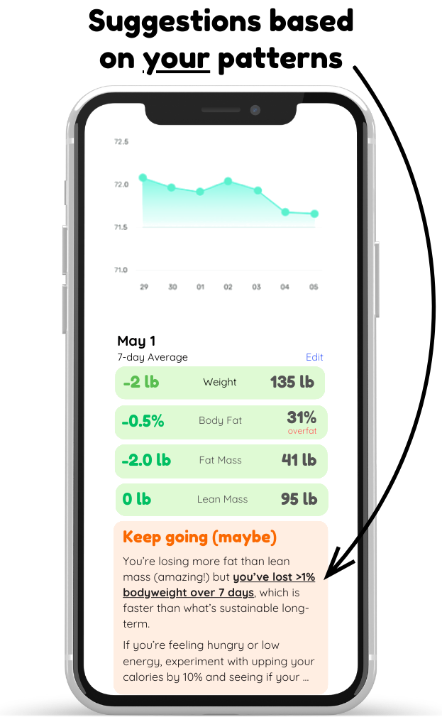 Coach Viva - Your Personal Body Fat Calculator